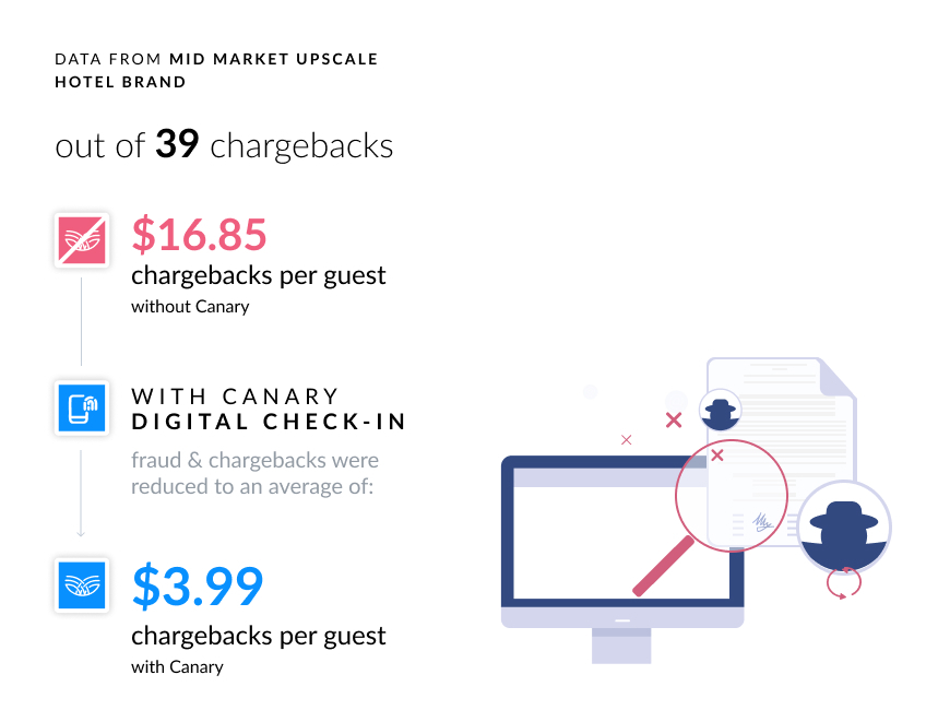 How To Avoid Hotel Chargebacks & Win Them When They Happen